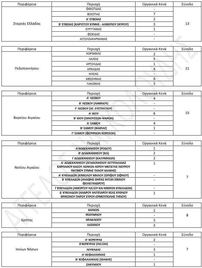 ΟΡΓΑΝΙΚΑ ΚΕΝΑ | E-WALL