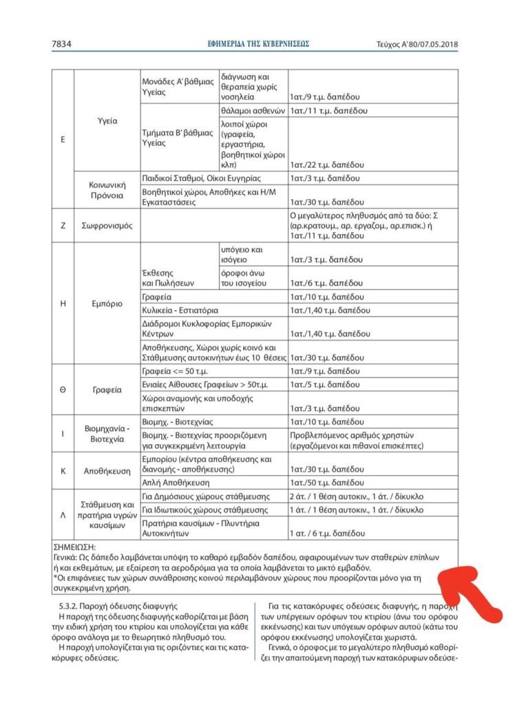Το ΠΔ για τον κανονισμό πυροπροστασίας οδηγεί σε σπάσιμο τμημάτων - Οι ...